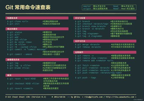 一文学会vscode代码同步至github Csdn博客