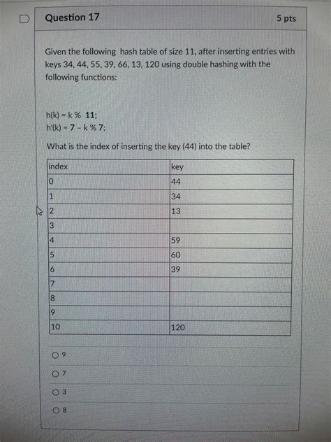 Solved Question 17 5 Pts Given The Following Hash Table Of Chegg Com