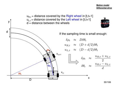 Ppt Mobile Robot Localization Powerpoint Presentation Free Download Id 6642043