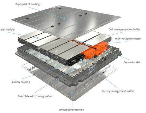 Things About Solid State Packaging That You Are Often Not Told Battery Design