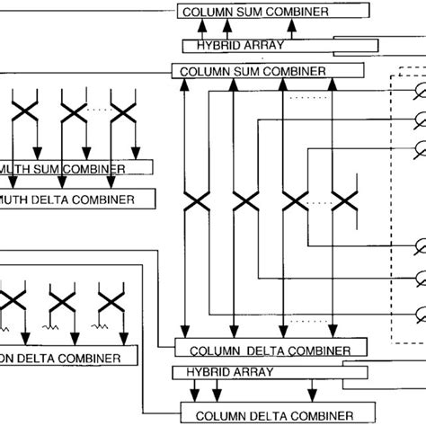 Pdf Beamformer Architectures For Active Phased Array Radar Antennas