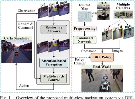 Figure 3 From Autonomous Multi View Navigation Via Deep Reinforcement