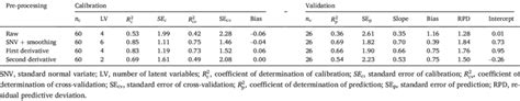 performance summary of the developed partial least squares regression