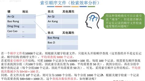 王道操作系统笔记第四章 文件管理（非常完整！包学包会！融入笔者自己的思考！）王道操作系统第四章 Csdn博客
