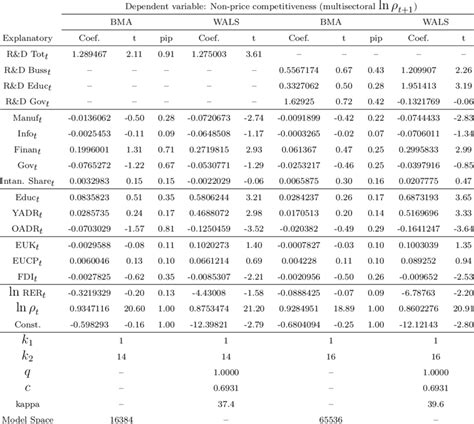 Determinants Of Multisectoral ρ Download Scientific Diagram