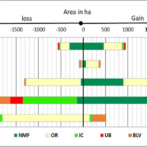 Flowchart Of Data Processing Steps Download Scientific Diagram