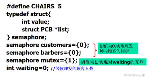 操作系统：经典进程同步问题的高级探讨企业家进程同步问题 Csdn博客