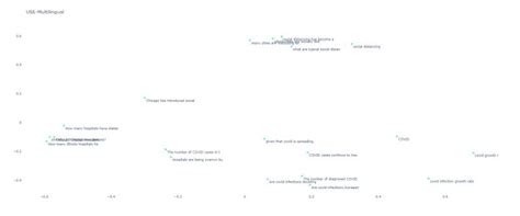 Kalev Hannes Leetaru On Linkedin Embedding Models The Impact Of