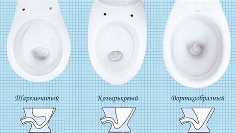 Обучение по теме: Что такое безободковый унитаз плюсы и минусы