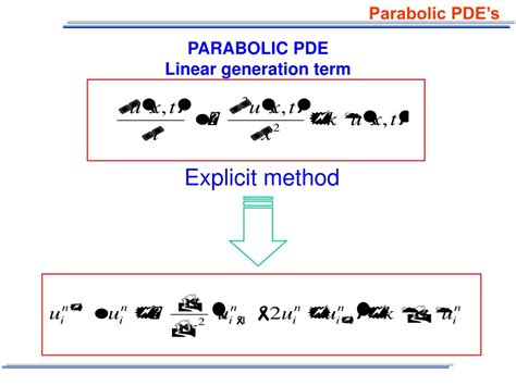 Ppt Numerical Methods To Solve Parabolic Pdes Powerpoint Presentation Id 9355356