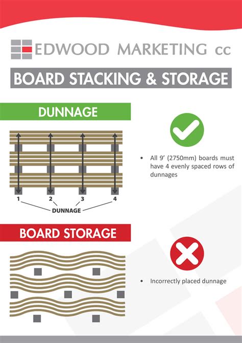 Chipboard High Density Gum And Pine Edwood Marketing