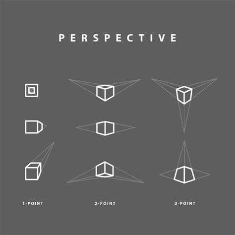 Perspective One Two Three Point Perspective Drawing How To Draw Types Of Perspectivedrawing