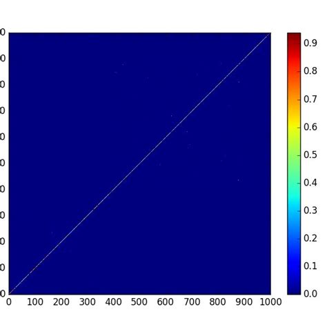 The Precision Curve Of Hf Snn On Different Datasets Download