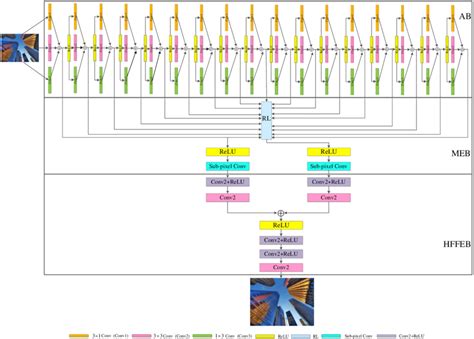 Network Architecture Of The Proposed Acnet Download Scientific Diagram