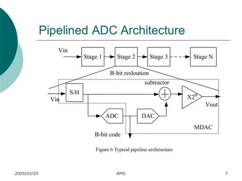 Nsoc 3dg Paper And Progress Report Ppt Download