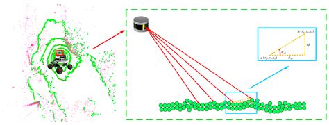 An Effective Lidar Inertial Slam Based Map Construction Method For