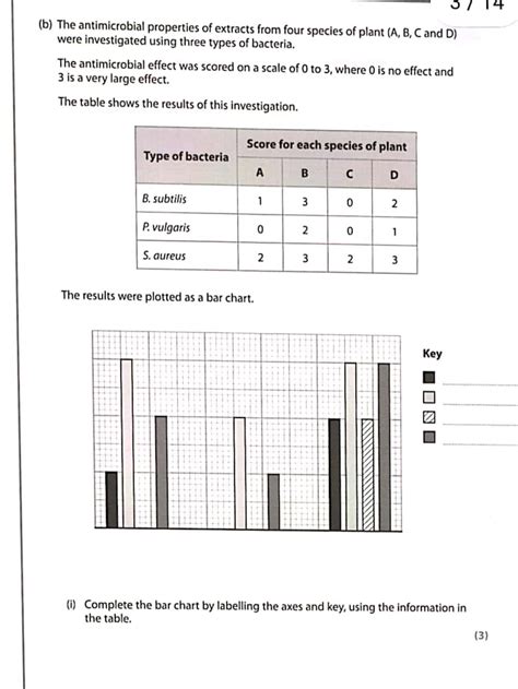 help biology question unit 3 asap r alevel