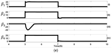 Distributed Mitigation Layers For Voltages And Currents Cyber Attacks On Dc Microgrids
