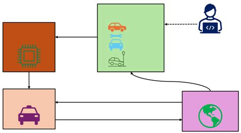 논문 리뷰 Performance Optimization Of Ratings Based Reinforcement Learning