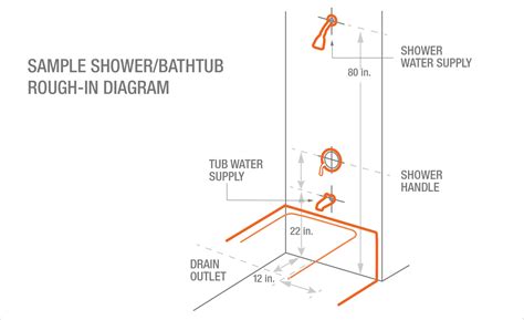 Plumbing Fixtures Shower