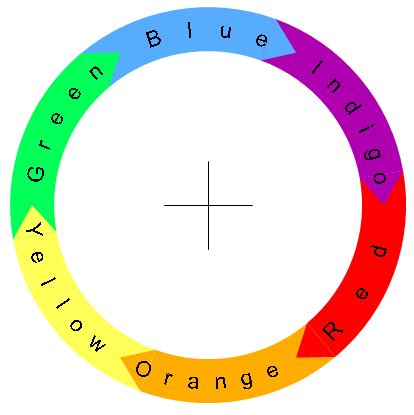 Circular Multi Arrows In PowerPoint Visio Guy