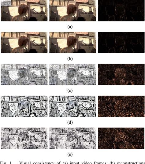 Figure 1 From Exploring The Temporal Consistency Of Arbitrary Style