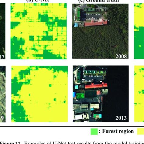 Examples Of U Net Test Results From The Model Training With Download Scientific Diagram