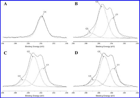Figure 7 From Development Of Langmuir Schaeffer Cellulose Nanocrystal Monolayers And Their