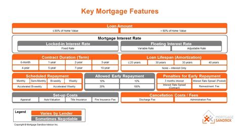 How To Choose The Best Mortgage — Mortgage Sandbox