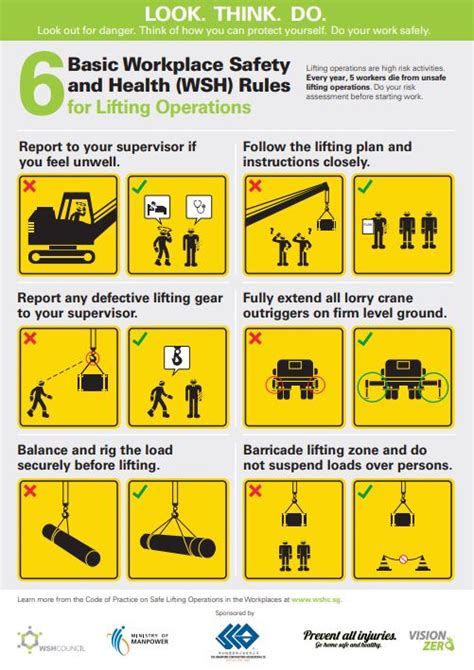 6 Basic Workplace Safety And Health Wsh Rules For Lifting Operations