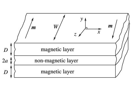 38 Facts About Bloch Walls