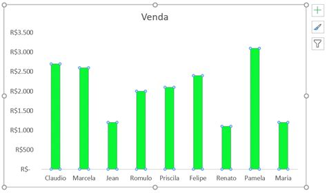 Como Fazer Gráficos no Excel Passo a Passo e Exemplos