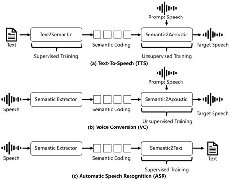 论文审查 Vq Ctap Cross Modal Fine Grained Sequence Representation