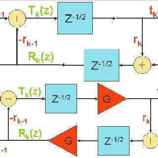 Lattice Filter Stages Comparing A Passive And Active Filters In A Download Scientific Diagram