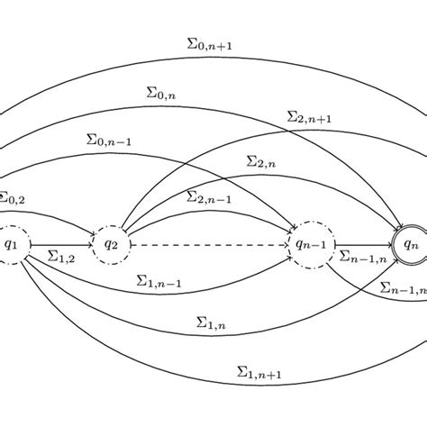 Minimal Linear Adfa Recognizing A Non Empty Language With N Being The