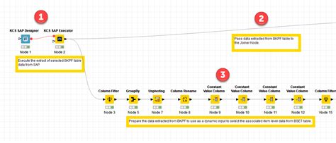 Extract Sales And Purchasing Tax Data From Sap Ecc And Sap S4hana Using