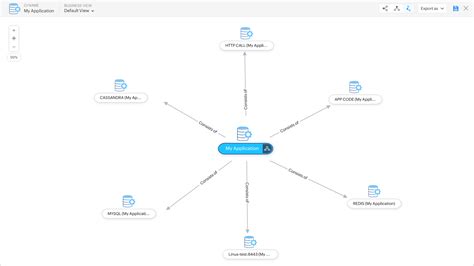 cmdb monitoring integration benefits and best practices