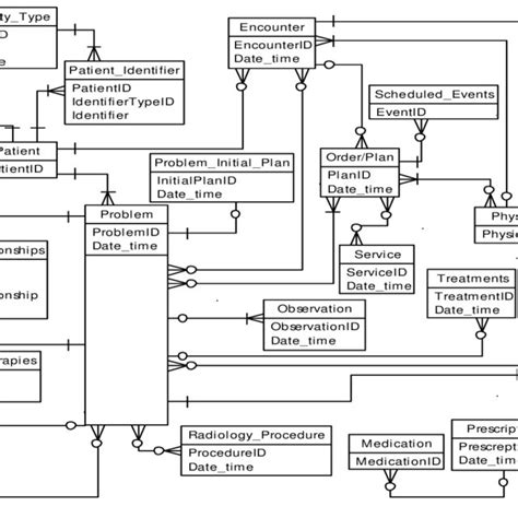 Ehr Sparseness Of Data Download Table