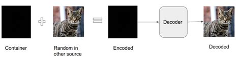 T Ng Nghi N C U Dataset Privacy