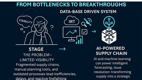 From Bottlenecks To Breakthroughs Revolutionizing The Clinical Trial Supply Chain