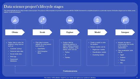 data science project powerpoint ppt template bundles ppt powerpoint