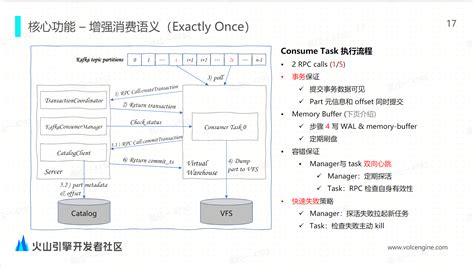 火山引擎 bytehouse：只需 2 个方法，增强 clickhouse 数据导入能力 bytehouse怎么使用 csdn博客