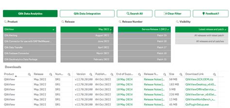 Service Release Qlikview May 2022 Version Qlik Community 1988833