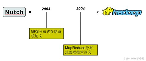 第一章初始Hadoop大数据技术 源码巴士