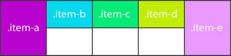 Grid контейнер список свойств — учебник Css