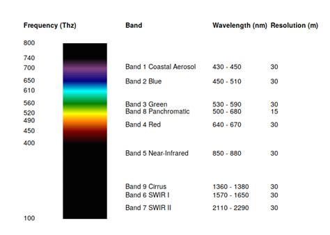 √ Cara Composite Band And Download Citra Landsat Terbaru 2025 Panduan Lengkap
