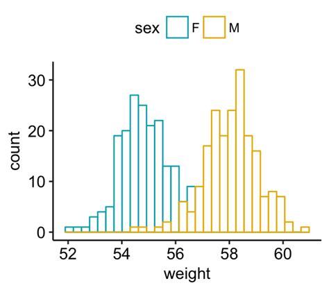 Plot One Variable Frequency Graph Density Distribution And More