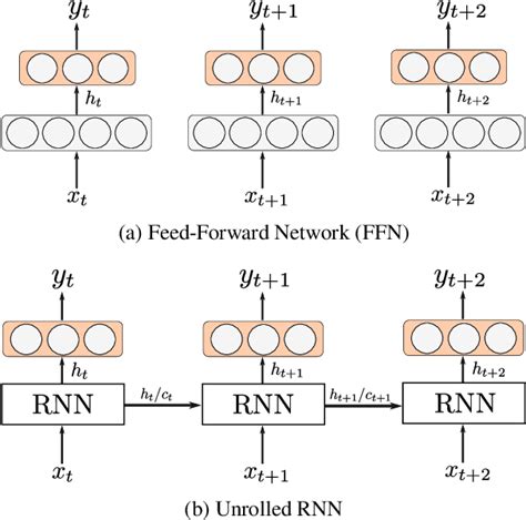 Figure 2 From A Simple Lstm Model For Transition Based Dependency
