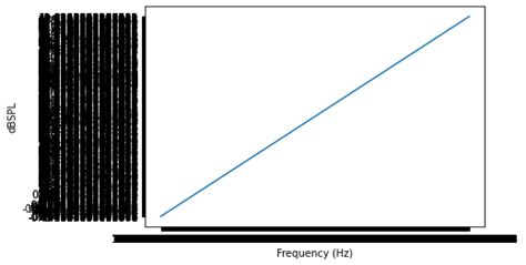 All Values Are On Plot Labels Issue Matplotlib Matplotlib GitHub