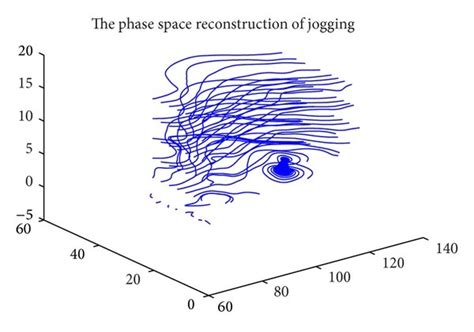 Examples Of The Reconstructed Phase Space Of The Missing Data Hip Download Scientific Diagram